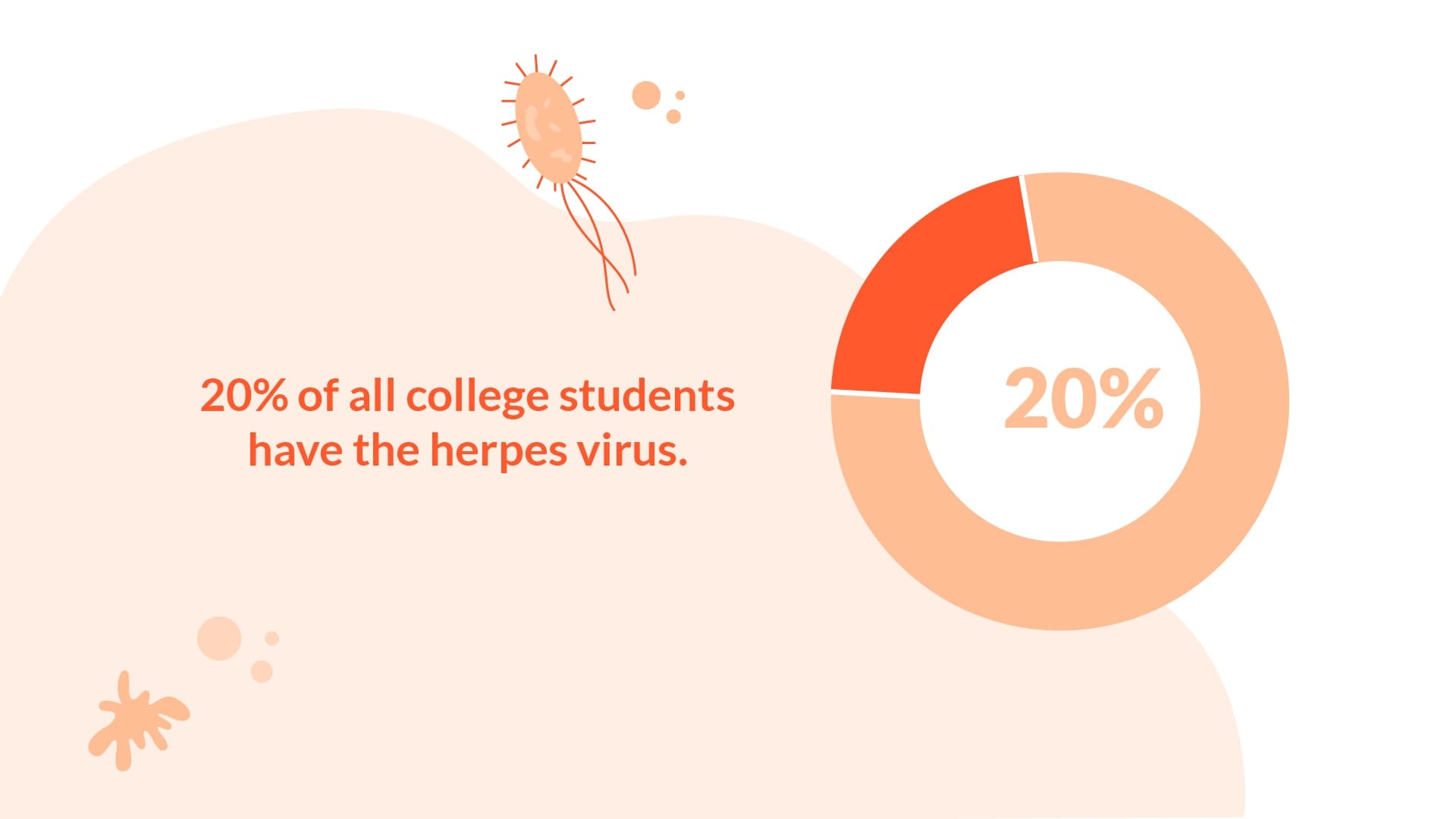 STDs in College: Common Infections and How to Prevent Them