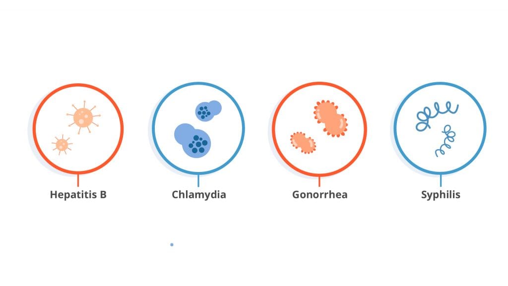 What Is STD Testing what-is-std-testing