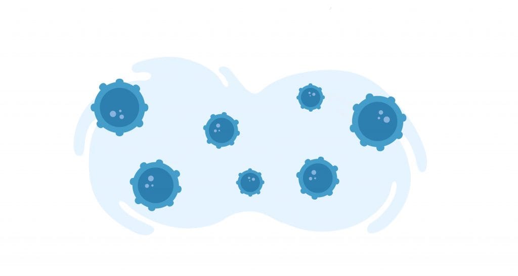 Viral STDs | Priority STD Testing